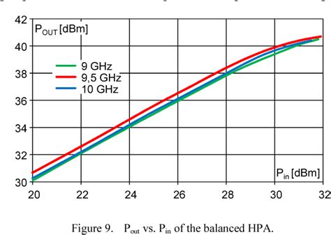 A W GaN Based X Band T R Module For AESA Semantic Scholar