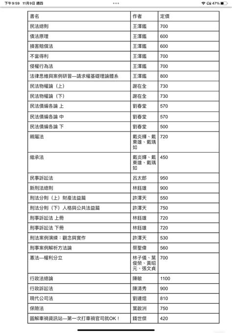 如果有兩萬元預算買書 法律人板 Dcard