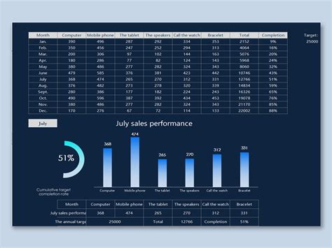 Excel Of Professional Black Blue Sales Performance Chart Xlsx Wps