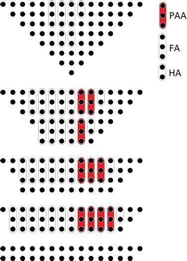 Elseviers E Prime Journal On Linkedin Power And Area Efficient Fir Filter Architecture In Digital