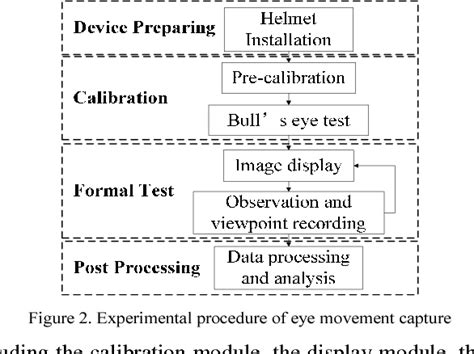 Figure 1 From The Contrast Experiment On Visual Attention Regions And