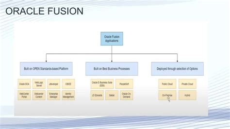 Oracle Hcm Sample Oracle Hcm Sample Pptx