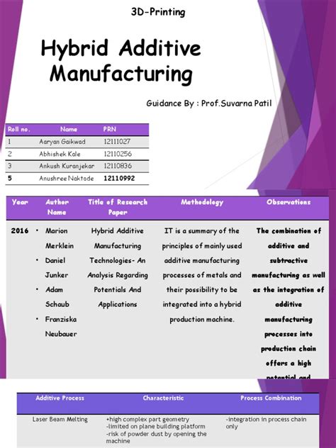 Hybrid Additive Manufacturing Pdf 3 D Printing Industrial Processes