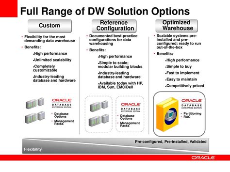 Ppt Oracle Database 11g For Data Warehousing Powerpoint Presentation Id3559484