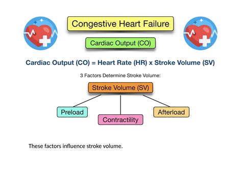 Chf Heart Failure And Classification 4pptx