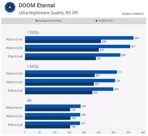 Amd Phoenix Point Zen Mobile Processor Powered Up Techpowerup