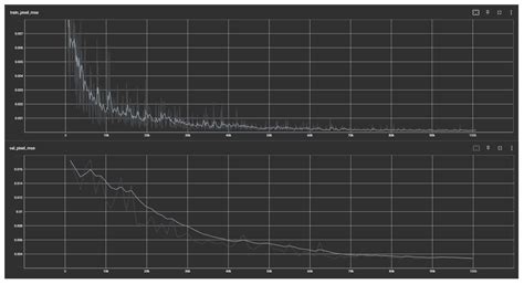 Github Qu Ggtorch Neural Ssm Neural State Space Models And Latent