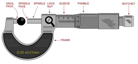 The Ultimate Guide To Micrometers Practical Machinist Practical Machinist