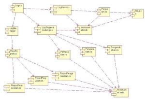 Jenis Diagram Uml Beserta Contoh Dan Penjelasan Lengkap