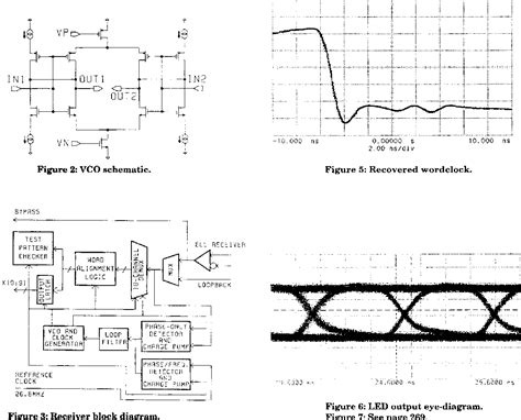 Figure 1 From A Single Chip 266 Mb S Cmos Transmitter Receiver For Serial Data Communications