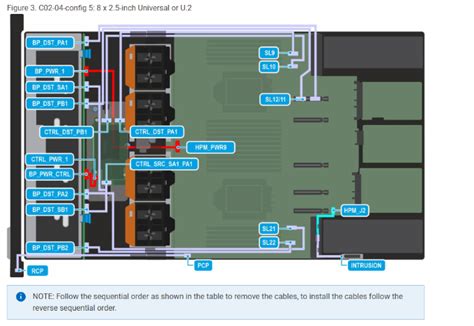 ‎issue with controller perc h965i controller front dcmhs not recognising nvme dell technologies