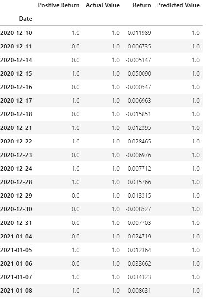 Github Cfa Fintechfintech Project 2 Our Project Was To Create A Trading Algorithm Using