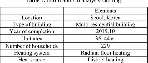 Table 1 From Analysis Of Heating Behaviour Based On Occupancy Patterns In Residential Building