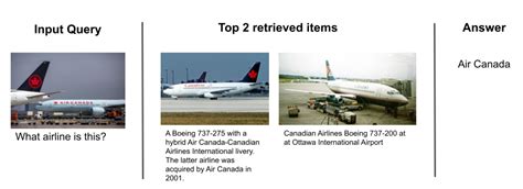 Retrieval Augmented Visual Language Pre Training Robotic Content