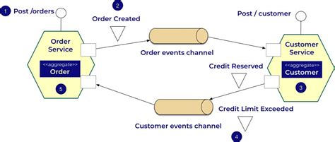 Workflow Orchestrator A Complete Guide Gophers Lab
