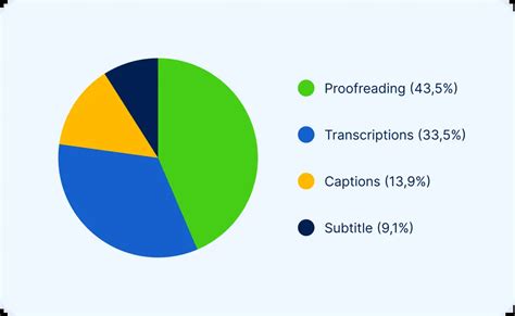 Transcription Proofreading API Accurate Transcriptions GoTranscript