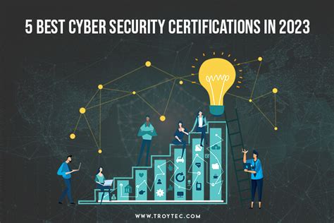 From Zero To Hero How Cyber Security Certifications Can Help You Start A Career In
