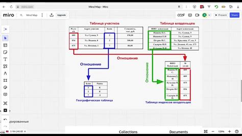 Введение в векторные базы данных Виды данных по их структуре Youtube