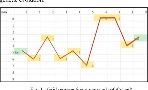 Figure 1 From Optimal Ship Route Search Based On Multi Objective Genetic Algorithm Semantic