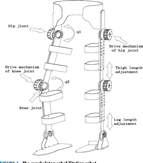 Figure 1 From Adaptive Neural Network Control For Exoskeleton Motion Rehabilitation Robot With