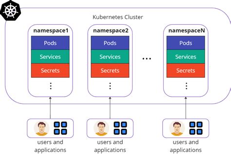 4장 공통 Kubectl 명령 — Newbie V001 문서