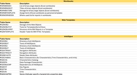 Important Standard Tables In Sap Bw And Bw 4hana Sap Community