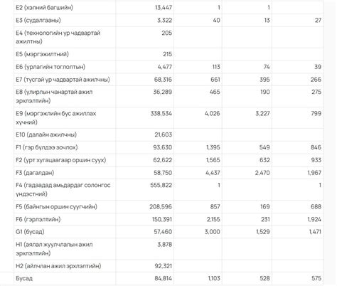 БНСУ дахь Хөдөлмөр нийгмийн хамгааллын үйлчилгээний төв