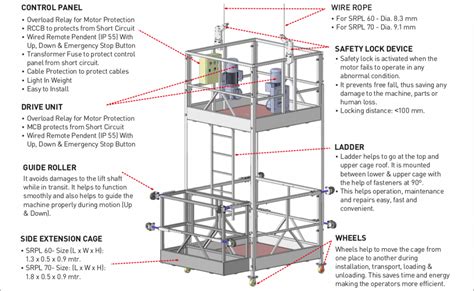 Lift Well Definition In Construction At Charles Hawthorn Blog