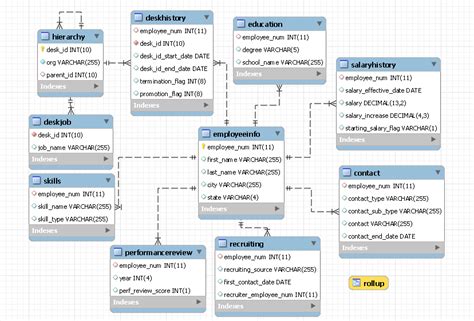 The Hrsample Package And Database