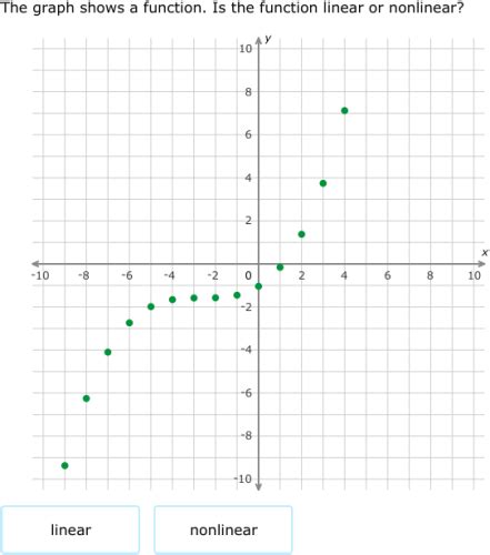 IXL Identify Linear And Nonlinear Functions Year Maths Practice