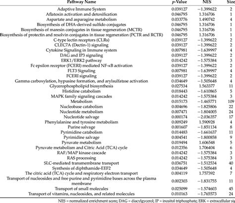 metabolite set enrichment analysis based on the reactome database