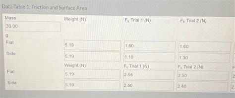 Solved Data Table 1 Friction And Surface Area