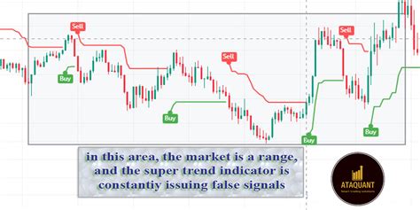 Trading Strategy Based On Super Trend Indicator Ataquant Advanced Expert And Indicator