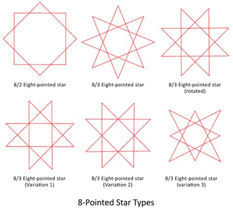 eight pointed star meaning