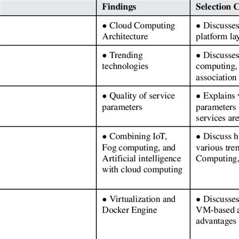 Evolution Of Computing Paradigm Download Scientific Diagram Evolution Of Computing Paradigm Download Scientific Diagram