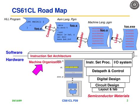 CS61CL Machine Structures Lec 11 Introduction To Cache Design Ppt