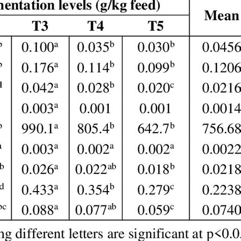 Map Of Mafikeng Source Download Scientific Diagram