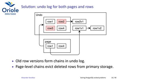 Solving PostgreSQL Wicked Problems PDF Databases Computer Software And Applications