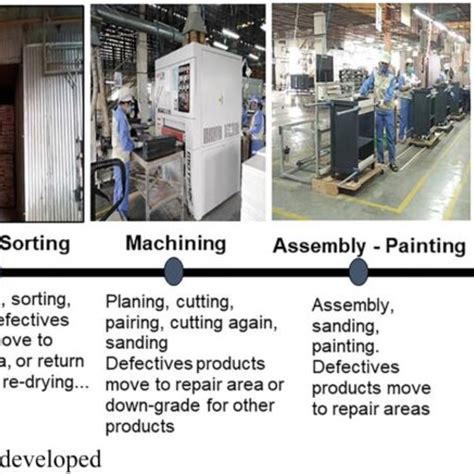 Pdf Toyotas Production Efficiency Improvement Management Best