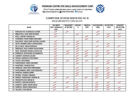 Requirements Checklist Css Nc Ii Pdf