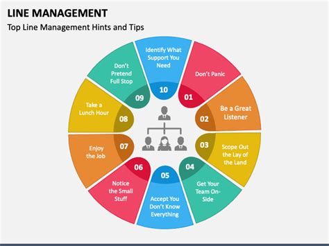 Line Management Examples At Cassandra Wasinger Blog