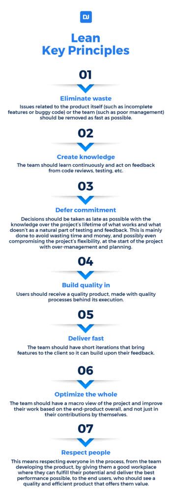 Agile Vs Lean Key Differences And Similarities Distantjob Remote