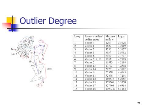 Ppt A System For Outlier Detection And Cluster Repair Powerpoint