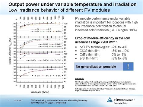 Measurement Techniques For Energy Rating Of Pv Modules