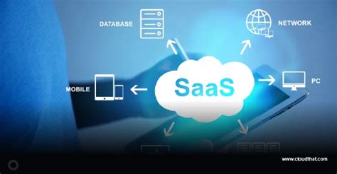 AWS AppFabric For Accelerated SaaS Connectivity With Generative AI
