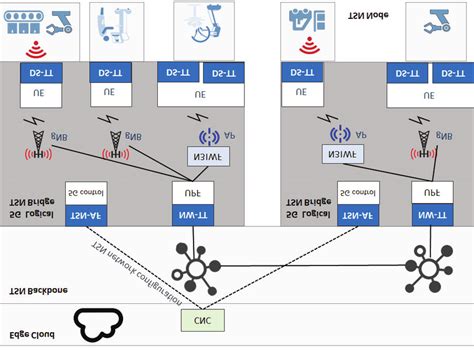 WiFi Access Within The GS Download Scientific Diagram
