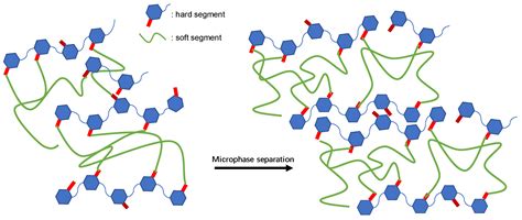 Synthesis And Characterization Of Random Block Hydroxyl Terminated