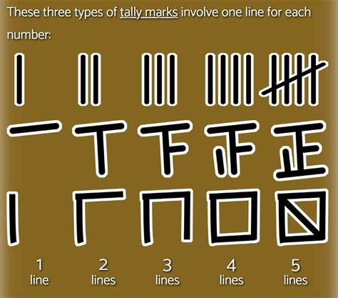 Counting The Number Of Linesstrokescurves In Symbols Eg Circle 1 Cross 2 Triangle 3
