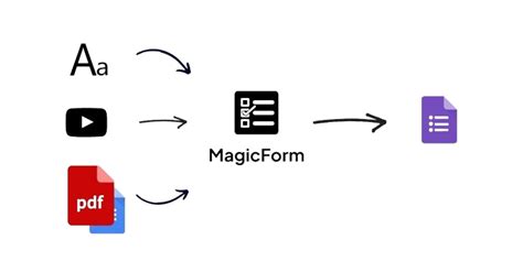 Create Quiz With AI From Any Text