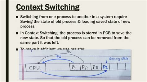 Context Switching PPTX Operating Systems Computer Software And Applications